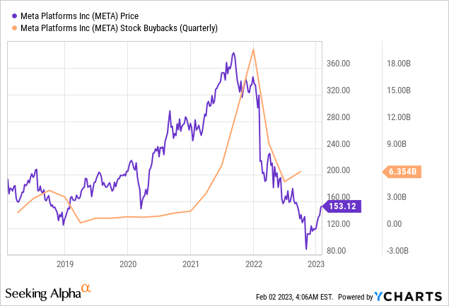 Meta Platforms' Surprise In 2023 (NASDAQ:META) | Seeking Alpha