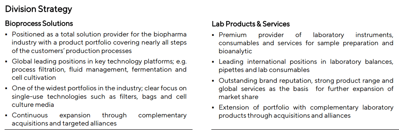 Sartorius Stock: Combating And Benefiting From Eroom's Law (OTCMKTS ...