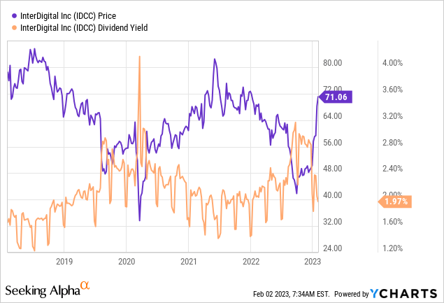 Paring My Stake In InterDigital Stock (NASDAQ:IDCC) | Seeking Alpha