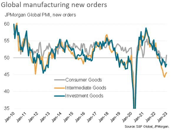 Price Pressures Alleviated By Falling Demand | Seeking Alpha