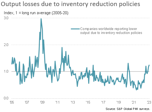 Price Pressures Alleviated By Falling Demand | Seeking Alpha