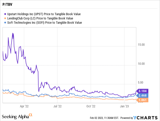 Upstart Stock: Flawed Business Model (NASDAQ:UPST) | Seeking Alpha