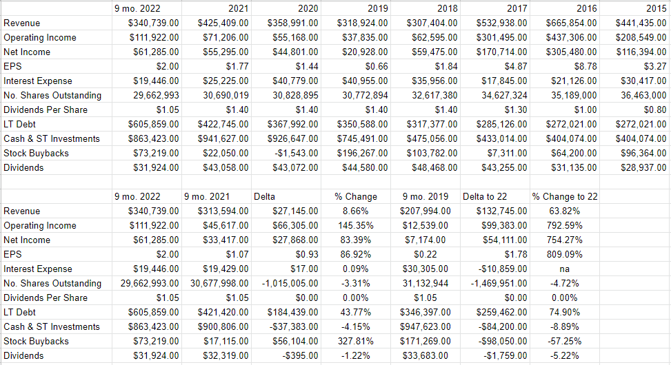 Paring My Stake In InterDigital Stock (NASDAQ:IDCC) | Seeking Alpha