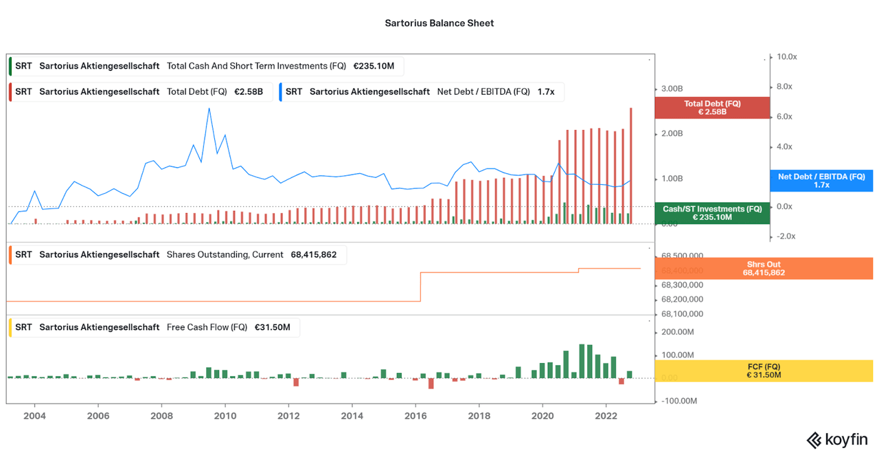 Sartorius Stock: Combating And Benefiting From Eroom's Law (OTCMKTS ...