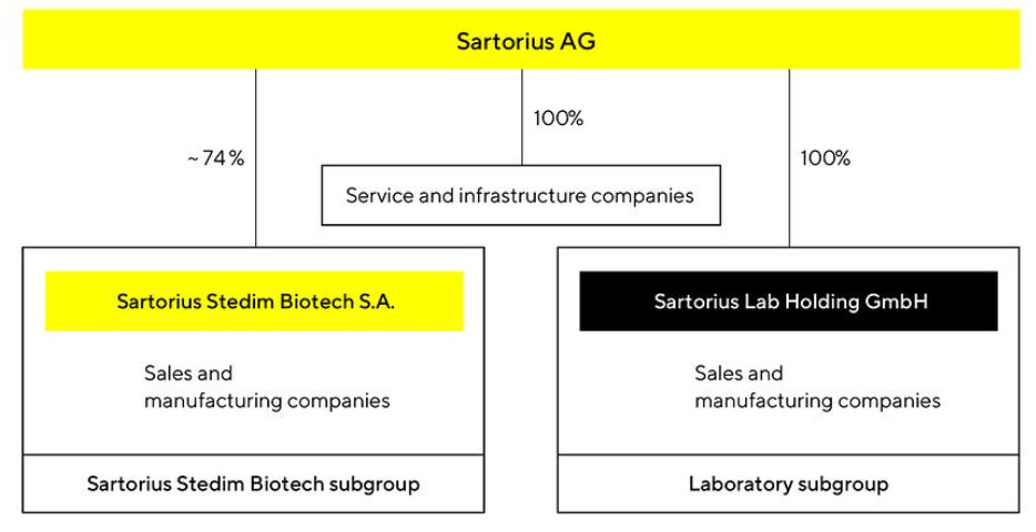 Sartorius Stock: Combating And Benefiting From Eroom's Law (OTCMKTS ...