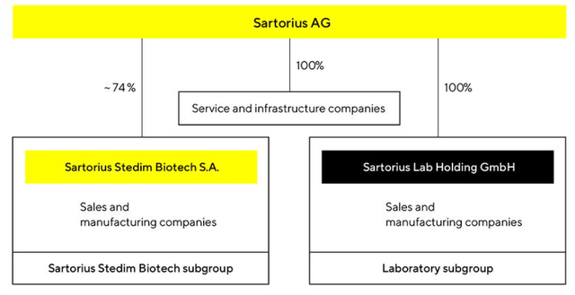 sartorius ag
