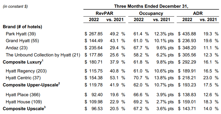 Hyatt Hotels (H) Stock: RevPAR Rebound And China Exposure | Seeking Alpha
