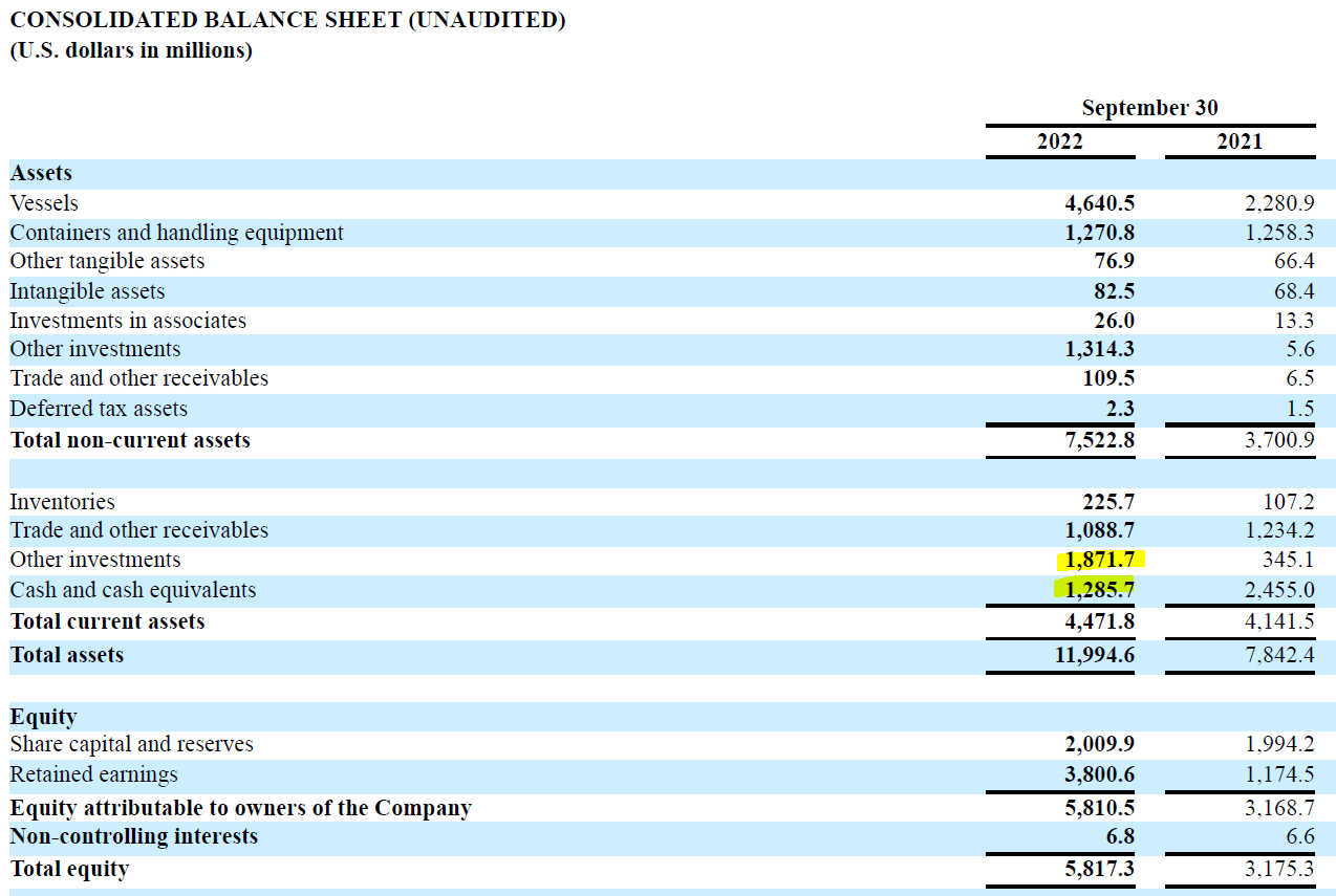 ZIM Integrated Stock: Should You Follow The JPM Bulls? (NYSE:ZIM ...