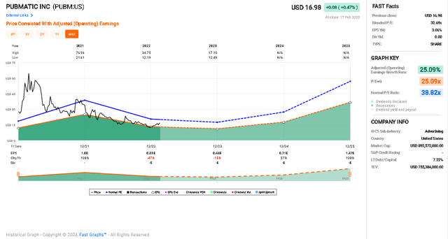 PubMatic: The Unsung Ad Tech Stock (NASDAQ:PUBM) | Seeking Alpha