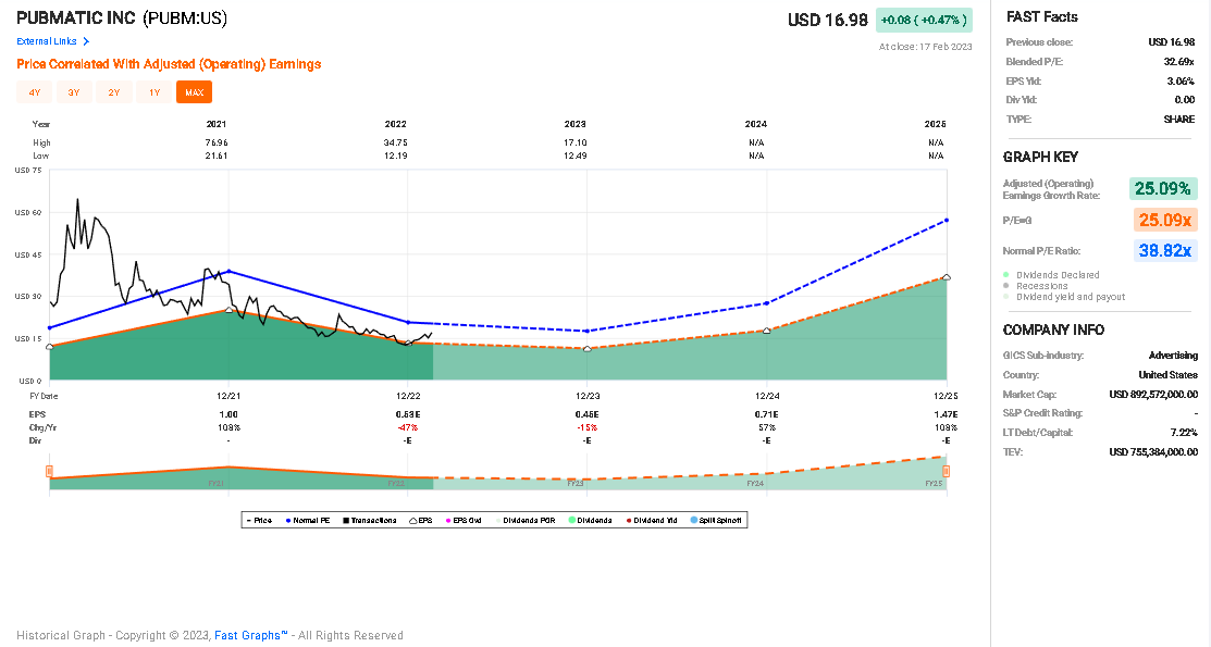 PubMatic: The Unsung Ad Tech Stock (NASDAQ:PUBM) | Seeking Alpha