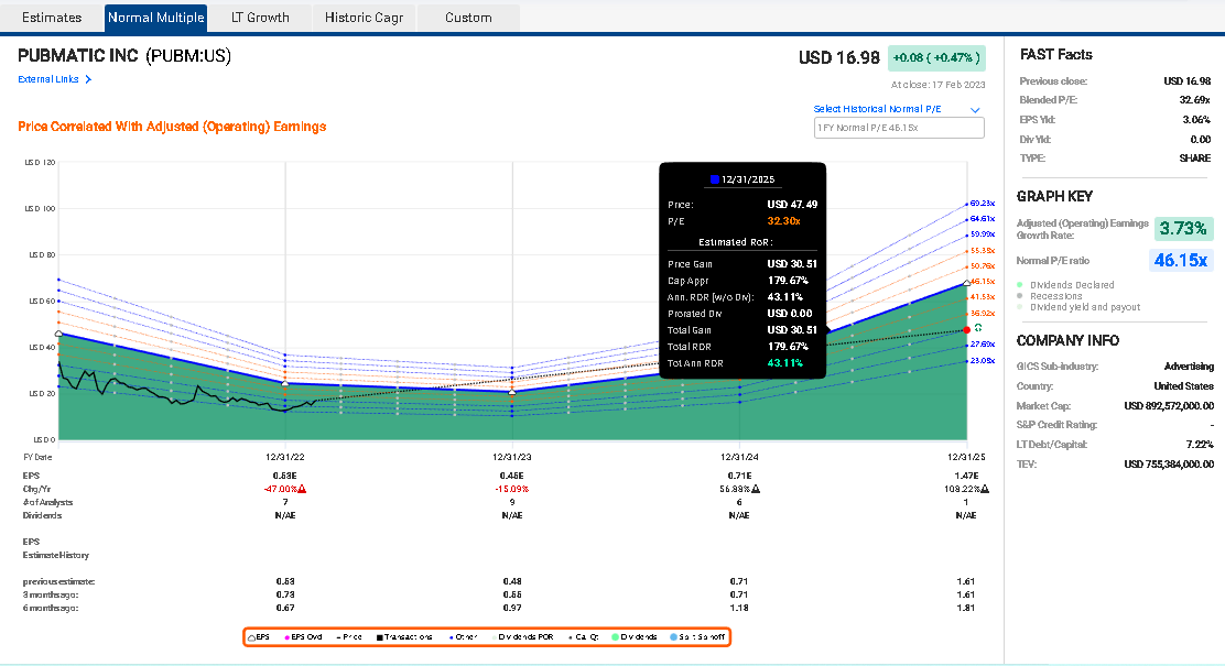 PubMatic: The Unsung Ad Tech Stock (NASDAQ:PUBM) | Seeking Alpha