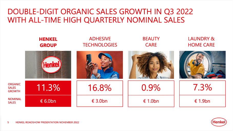 Henkel: Still A Buy (OTCMKTS:HENOF) | Seeking Alpha