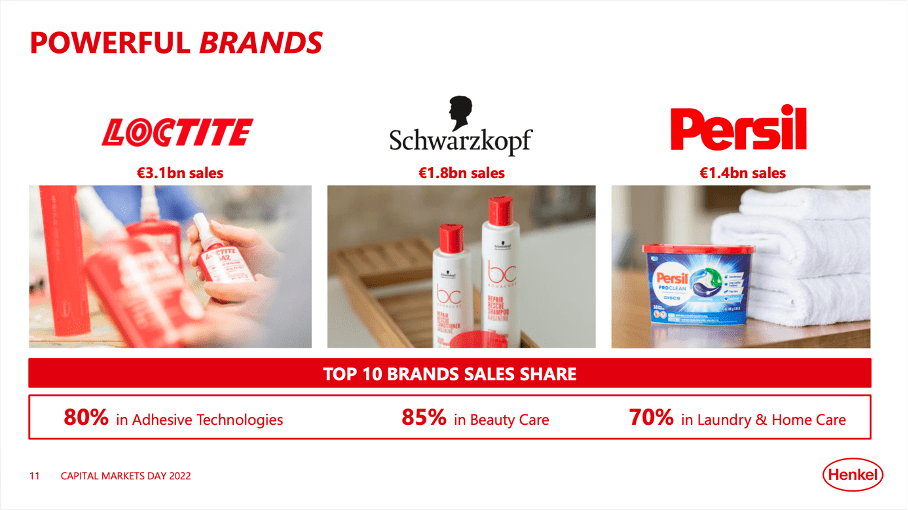 Henkel: Still A Buy (OTCMKTS:HENOF) | Seeking Alpha