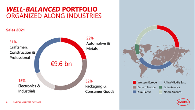 Henkel: Still A Buy (OTCMKTS:HENOF) | Seeking Alpha