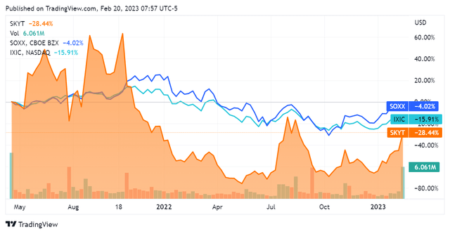 SkyWater Technology Stock: Quality Niche Semiconductor Foundry (NASDAQ ...