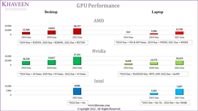 AMD: Strong GPU Growth Despite Nvidia Competition | Seeking Alpha