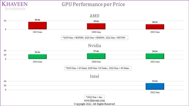 AMD: Strong GPU Growth Despite Nvidia Competition | Seeking Alpha