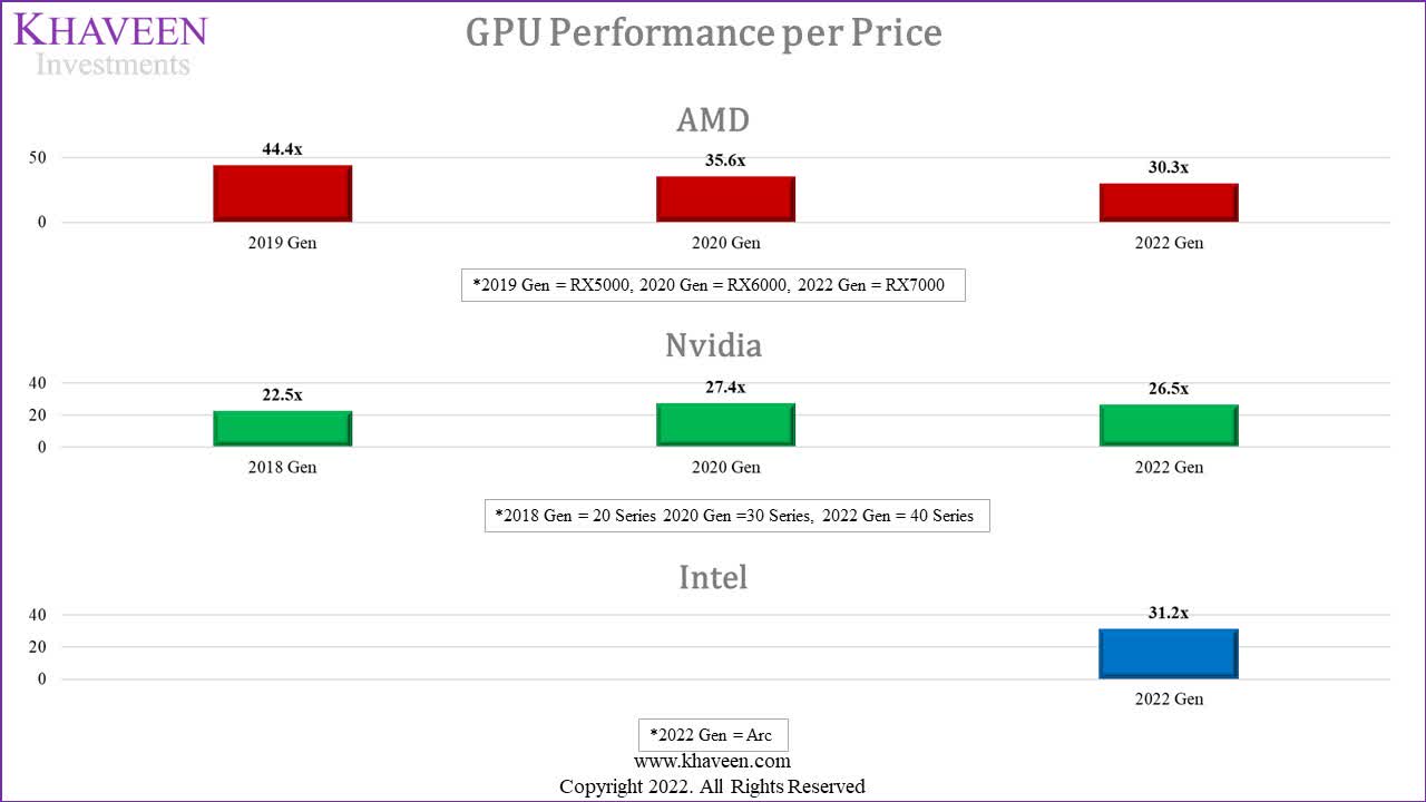 AMD: Strong GPU Growth Despite Nvidia Competition | Seeking Alpha