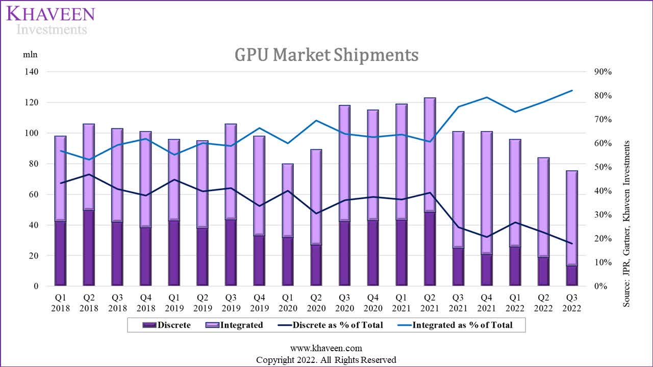 AMD: Strong GPU Growth Despite Nvidia Competition | Seeking Alpha