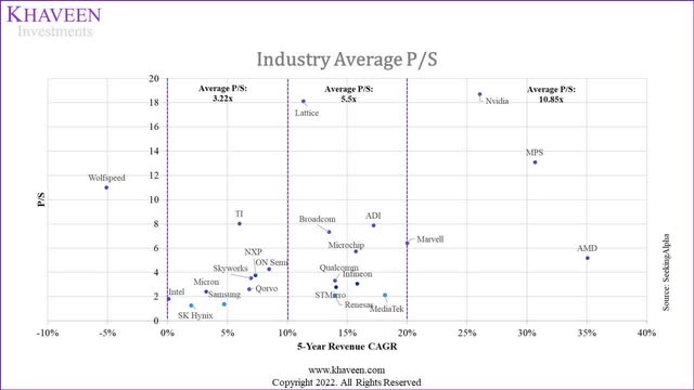 AMD: Strong GPU Growth Despite Nvidia Competition | Seeking Alpha