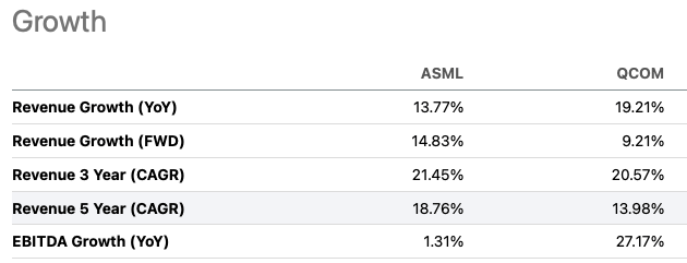 ASML Vs. QCOM: One Has A More Favorable Risk/Reward Profile (NASDAQ:ASML) | Seeking Alpha