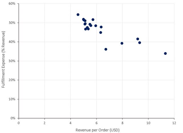 Jumia Technologies: Shift In Strategy Creates A Viable Path To ...