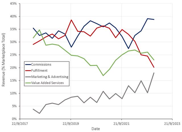 Jumia Technologies: Shift In Strategy Creates A Viable Path To ...