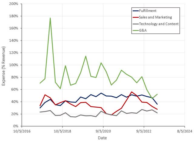 Jumia Technologies: Shift In Strategy Creates A Viable Path To ...