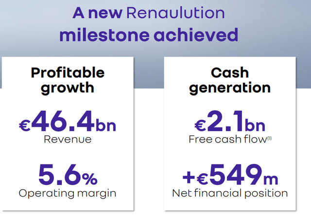 Renault Is Back To A Profitable Growth (OTCMKTS:RNLSY) | Seeking Alpha
