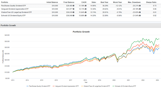 Quality Check: Analyzing QDF's Dividend Strategy (NYSEARCA:QDF ...