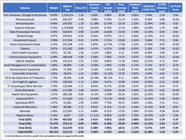 Quality Check: Analyzing QDF's Dividend Strategy (NYSEARCA:QDF ...