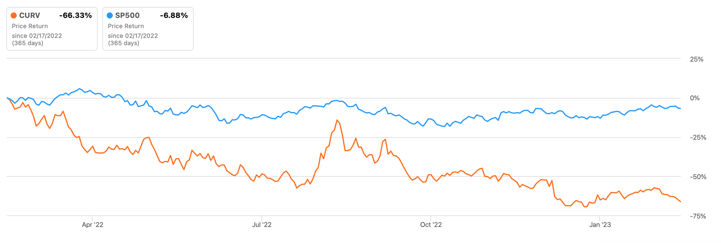 Torrid Holdings Stock: Weak, But Not Without Hope (NYSE:CURV) | Seeking ...