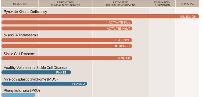 Agios Pharma: Multiple Growth Catalysts If Pyrukynd Conversions Pull ...