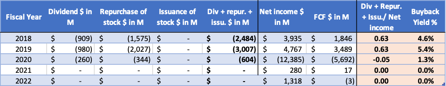 Delta Air Lines: Favored Over Southwest Airlines (NYSE:DAL) | Seeking Alpha