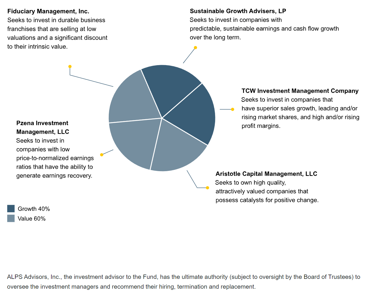 USA: Do-It-Yourself With ETFs May Be Better (NYSE:USA) | Seeking Alpha