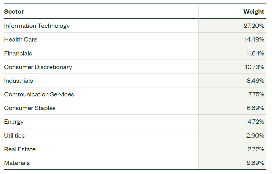 USA: Do-It-Yourself With ETFs May Be Better (NYSE:USA) | Seeking Alpha