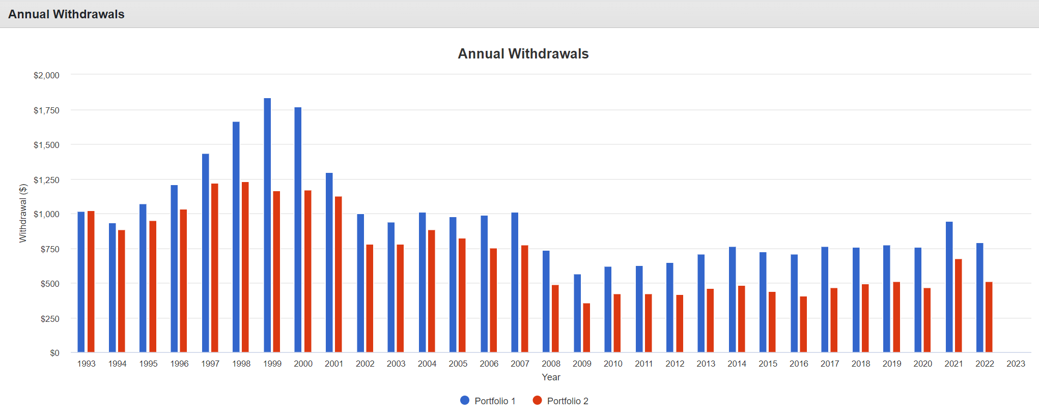 USA: Do-It-Yourself With ETFs May Be Better (NYSE:USA) | Seeking Alpha