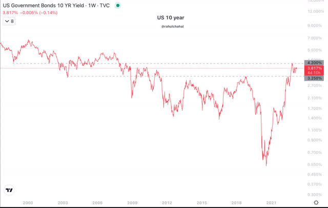 Stock Market Mid-February Chart Storm (Technical Analysis) (SP500 ...