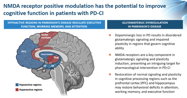 Aptinyx: Readout Imminent For NYX-458 In Parkinson's Disease Dementia ...