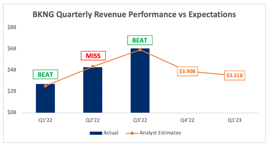 Booking Holdings Q4 Earnings Preview: A Leader Losing Its Lead (NASDAQ ...