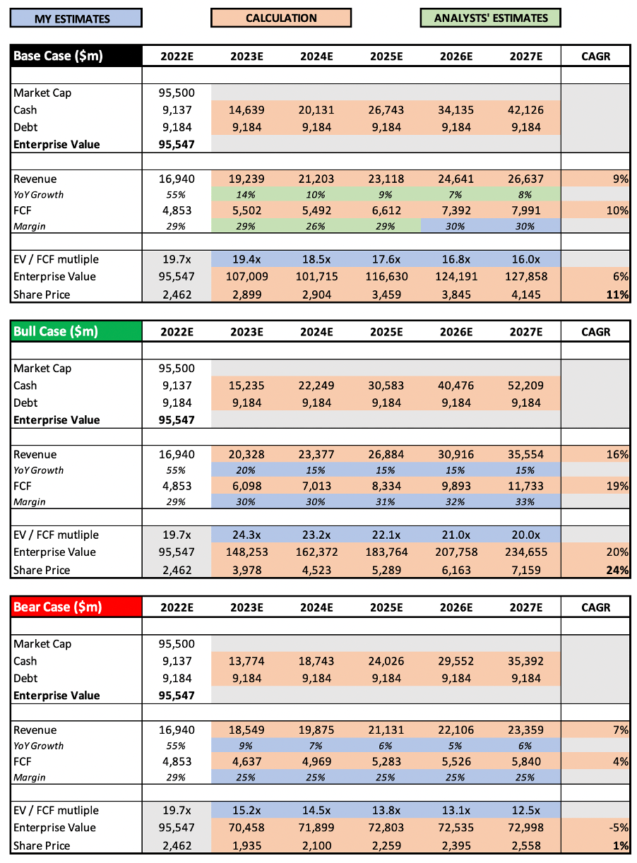 Booking Holdings Q4 Earnings Preview: A Leader Losing Its Lead (NASDAQ ...