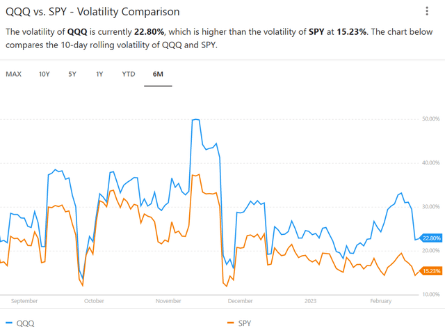 QQQ: A Deep-Dive Into The Fund's Characteristics (NASDAQ:QQQ) | Seeking ...