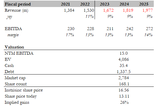 Krispy Kreme: Expect Margins To Continue Improving From Here (NASDAQ ...
