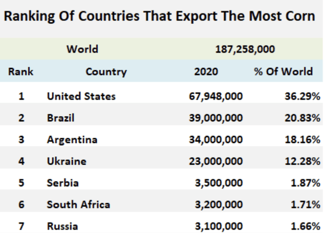 CORN ETF: Moving Into The 2023 Planting Season | Seeking Alpha