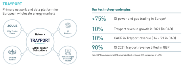 TMX Group Is A Fantastic Asset (OTCMKTS:TMXXF) | Seeking Alpha