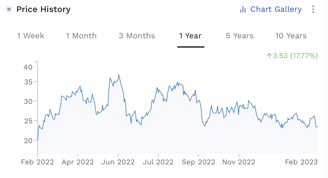 Range Resources Added Hedges, But Maybe Too Late (NYSE:RRC) | Seeking Alpha