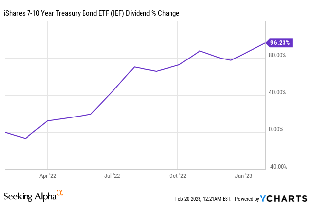 Simple Treasury Index ETF, Uncompelling Value Proposition | Seeking Alpha