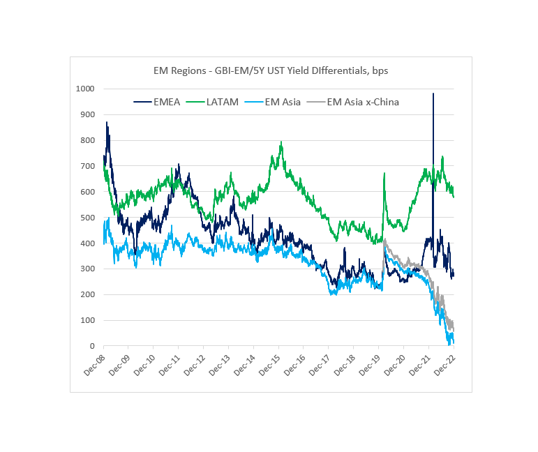 Emerging Market Risks And US Economic Landings (EEM) | Seeking Alpha