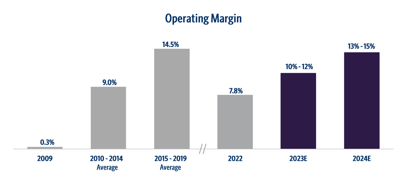 Delta Air Lines: Positive Indicators For Continued Recovery (NYSE:DAL ...