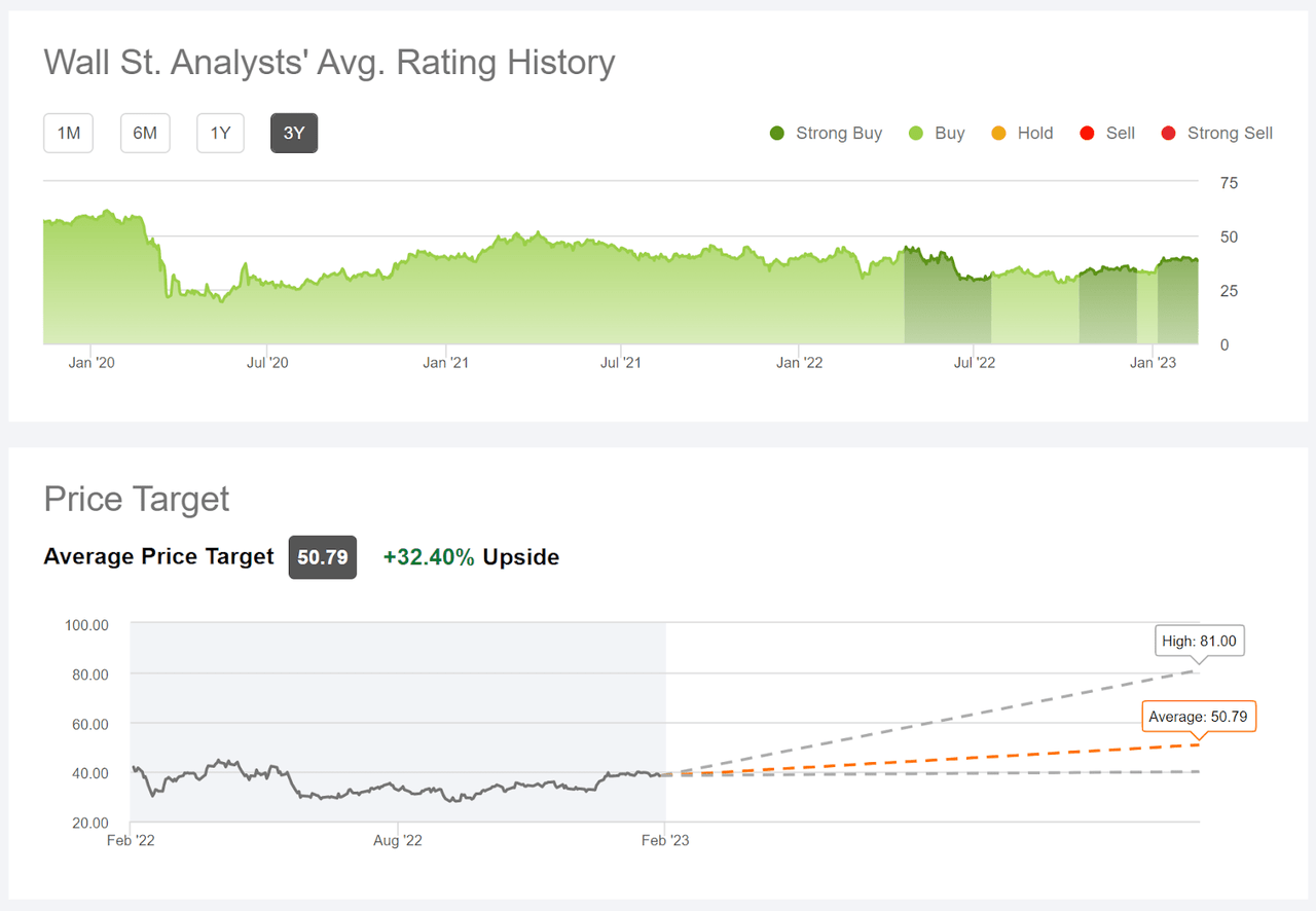 Delta Air Lines: Positive Indicators For Continued Recovery (NYSE:DAL) | Seeking Alpha